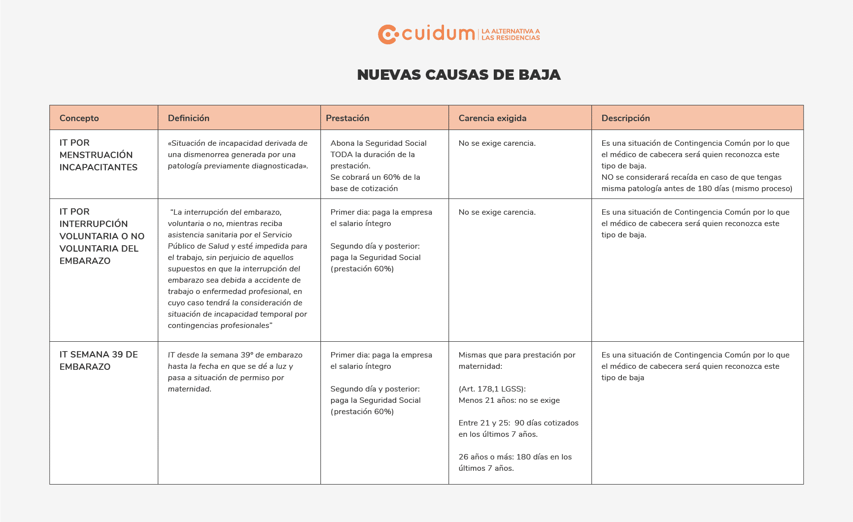 Gestión de bajas médicas para empleadas de hogar: ¿Cómo funciona ...